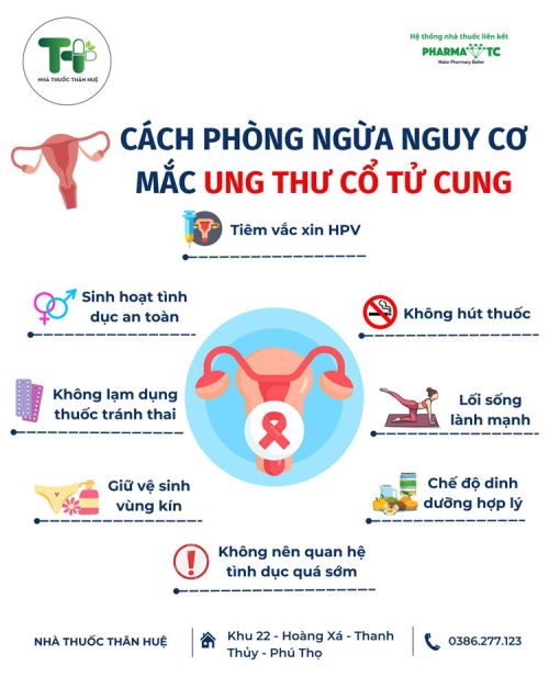 8 cách phòng ngừa ung thư cổ tử cung phụ nữ cần nắm rõ - Nhà thuốc Thân Huệ - Thanh Thuỷ, Phú Thọ
